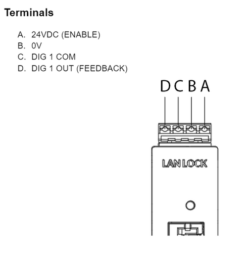 LAN LOCK - Ethernet Disconnect Device – Envision Store